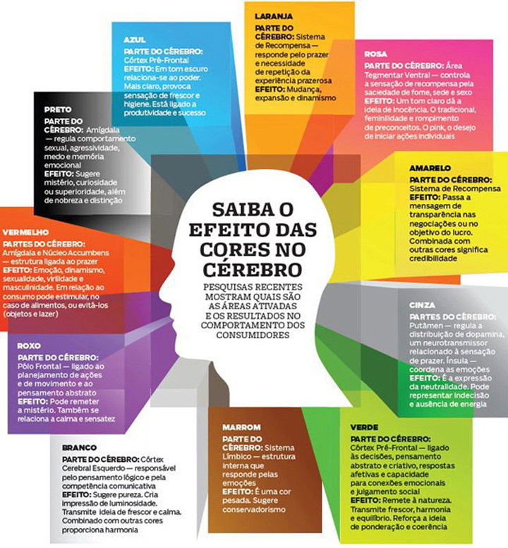 A importância das cores no marketing digital | Sopa.ag