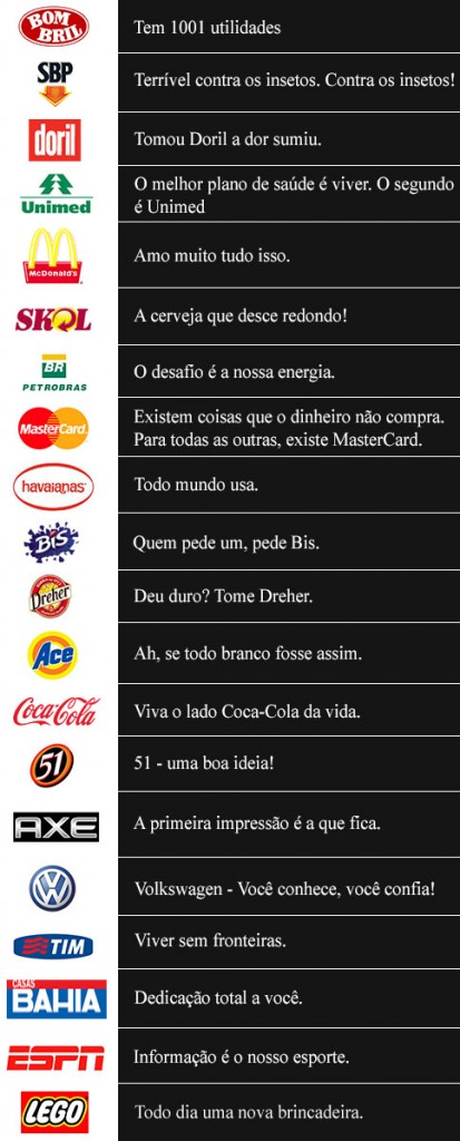 20 slogans marcantes na publicidade brasileira | Sopa.ag
